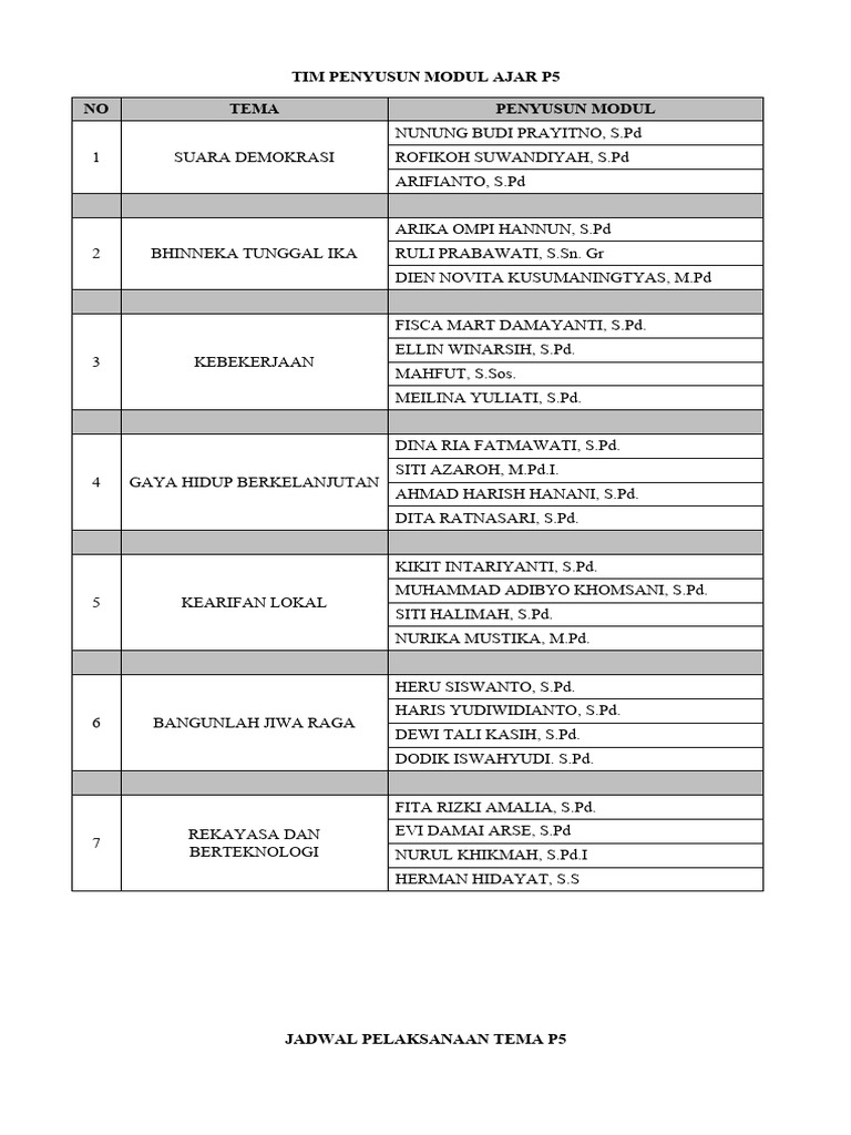 TIM PENYUSUN MODUL AJAR DAN JADWAL PELAKSANAAN P5 | PDF