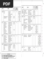 Ficha Tecnica Lannate LV L | PDF | Plaga (organismo) | Pesticida
