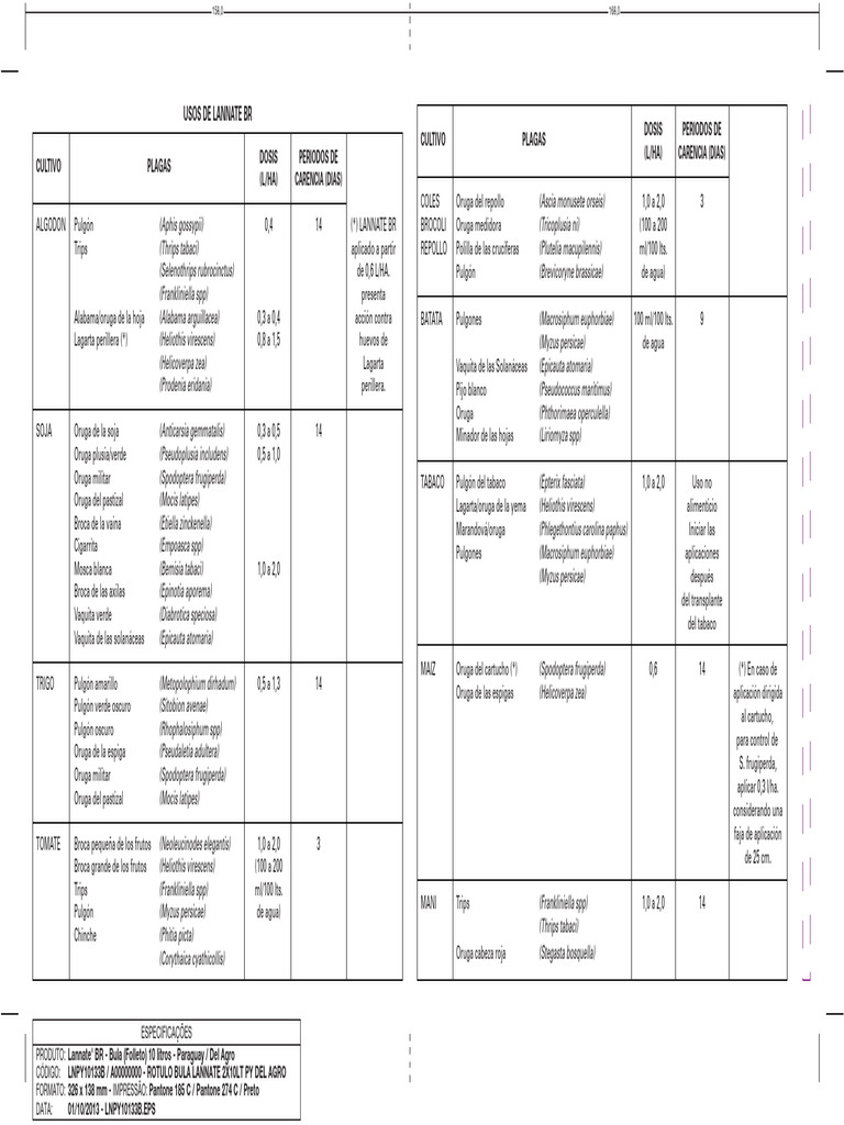 DF Label LannateBR | PDF | Insectos | Insectos y humanos
