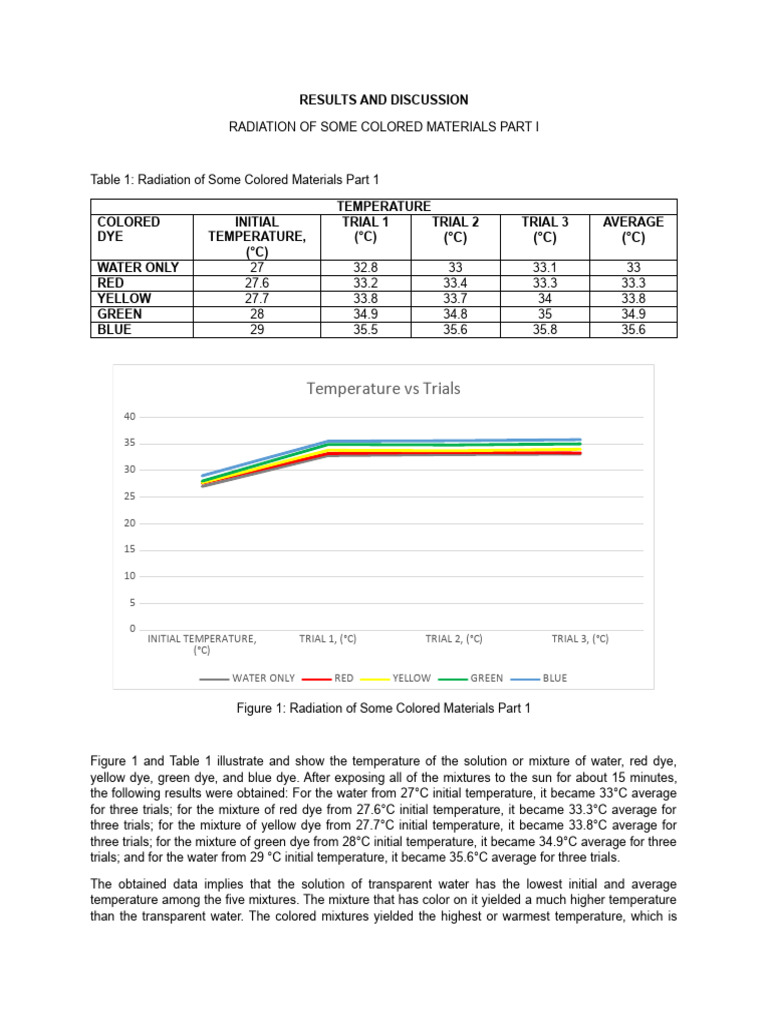 Green Dye Temperature Radiation Results | PDF | Green | Water