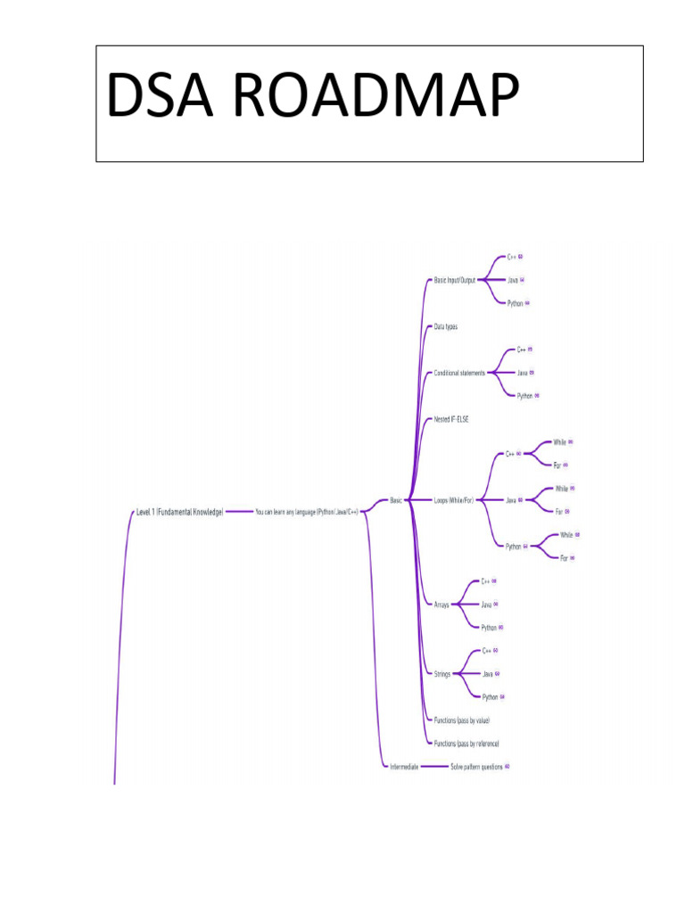 Dsa Total Roadmap Pdf
