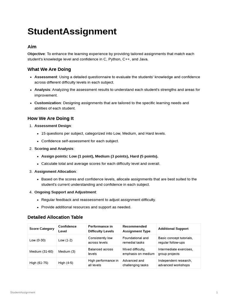 Student Assignment | PDF | Cognitive Science | Behavior Modification