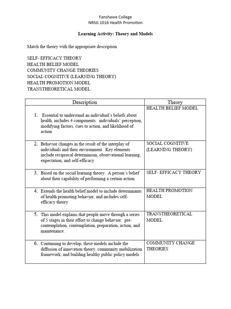 Learning Activity Theory and Models | PDF | Psychology | Psychological ...