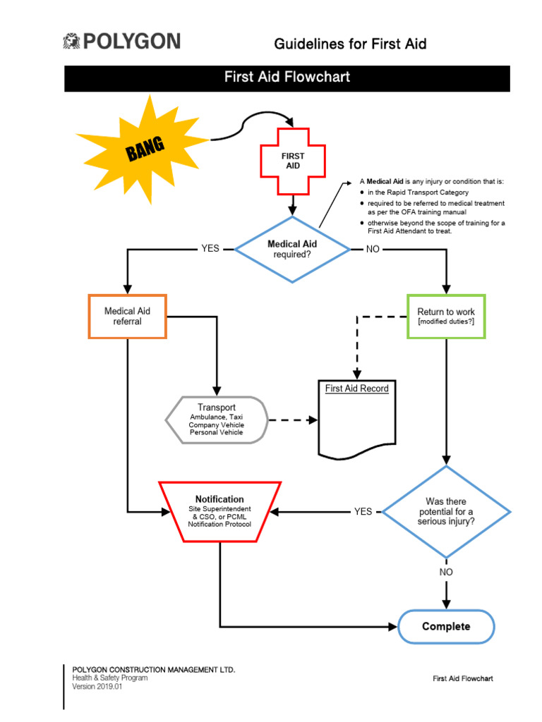 Guideline First Aid Flowchart Pdf