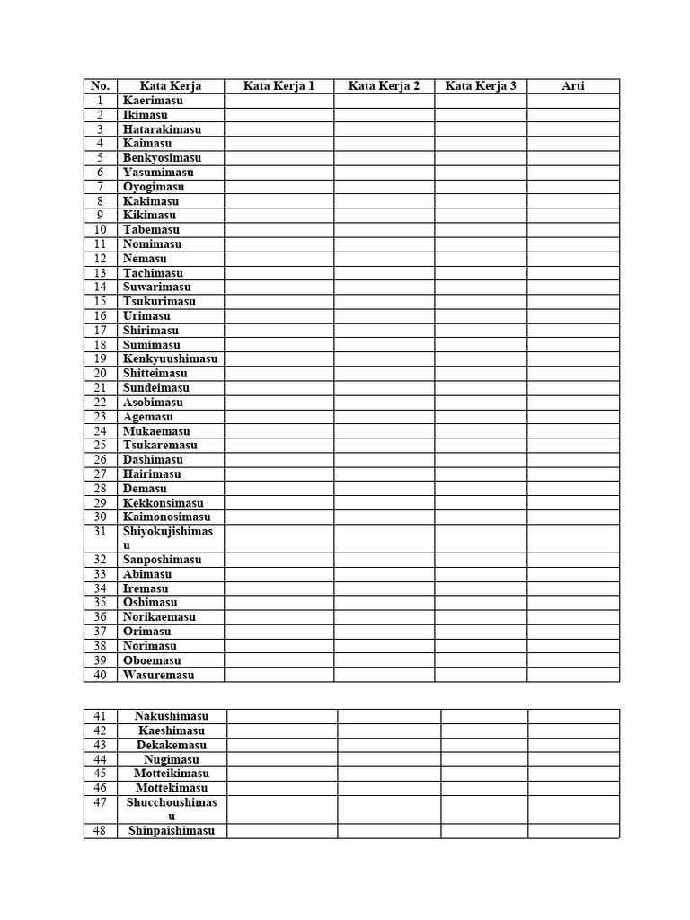 Kata Sifat | PDF | Home & Garden