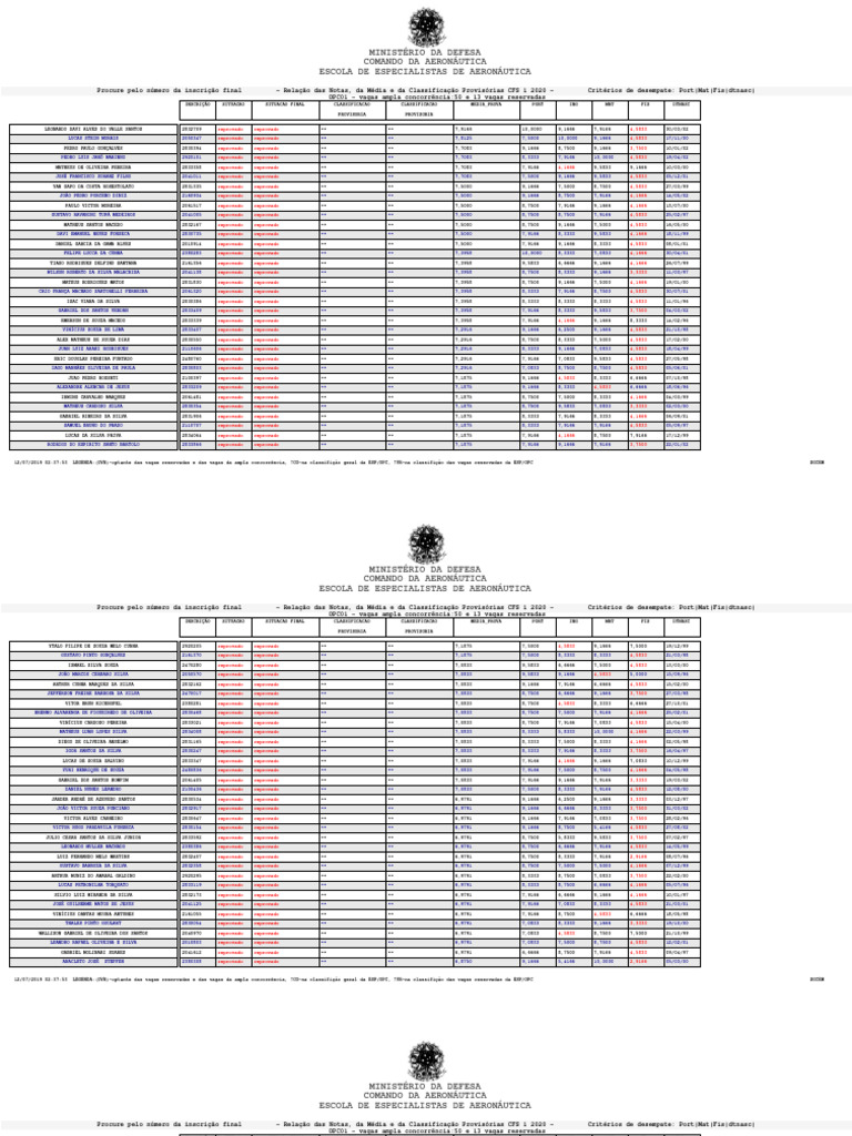 CFS 1 2020 OPC01 Relacao Classificacao Provisoria | PDF | Brasil