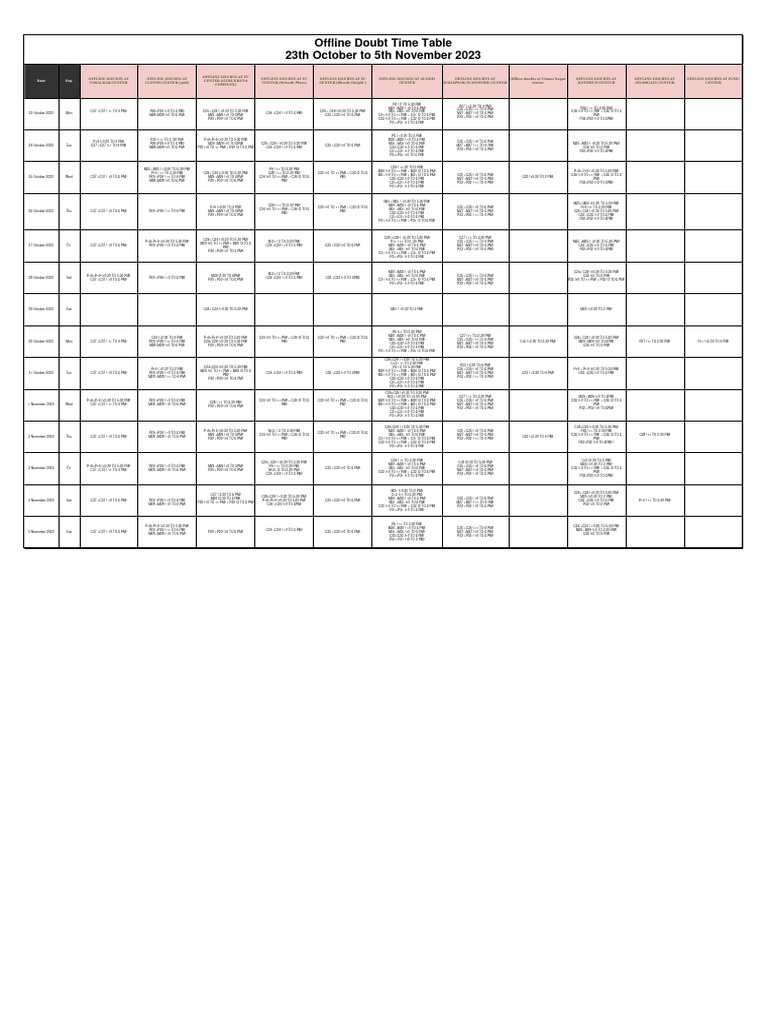 Offline Doubt TT | PDF