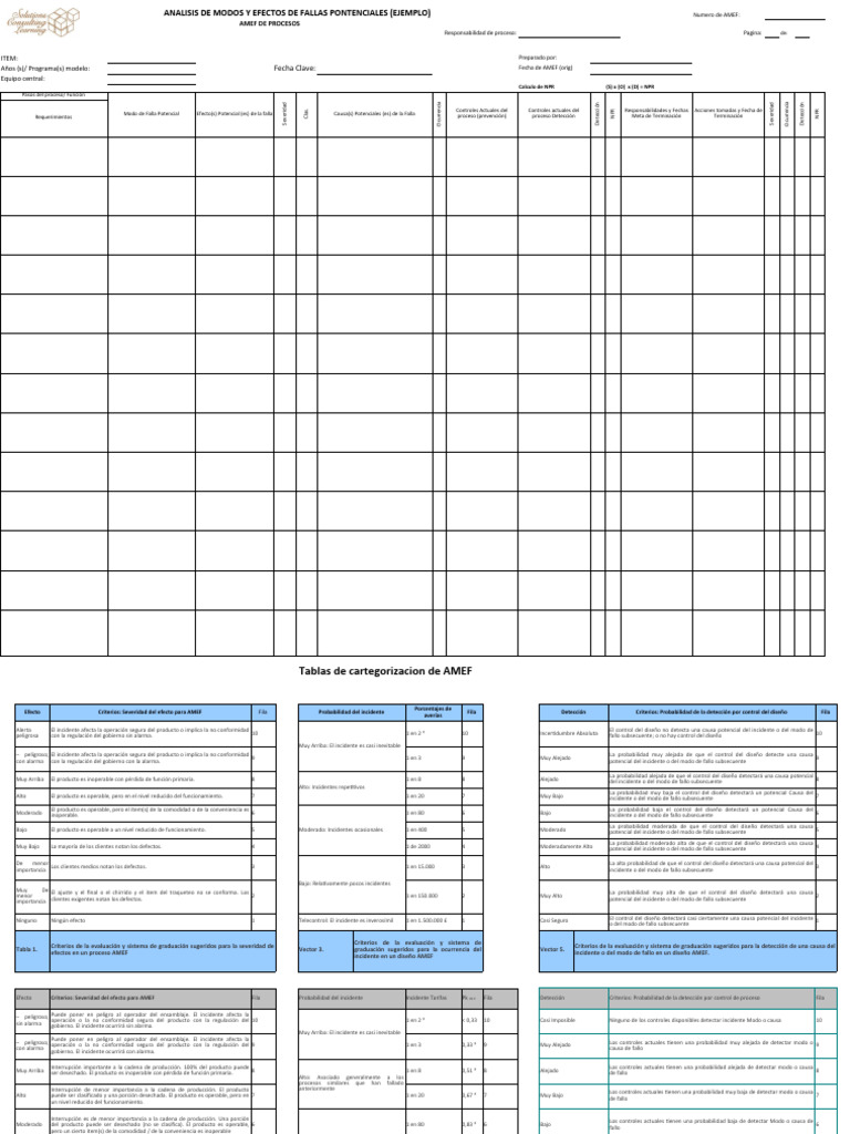 Ejemplo de AMEF para Procesos | PDF