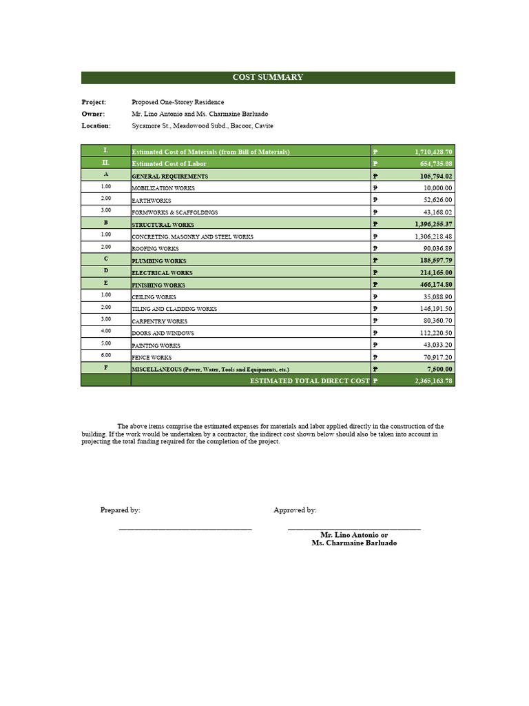 Building Permit Cost Estimate 2020 | PDF | Door | Concrete