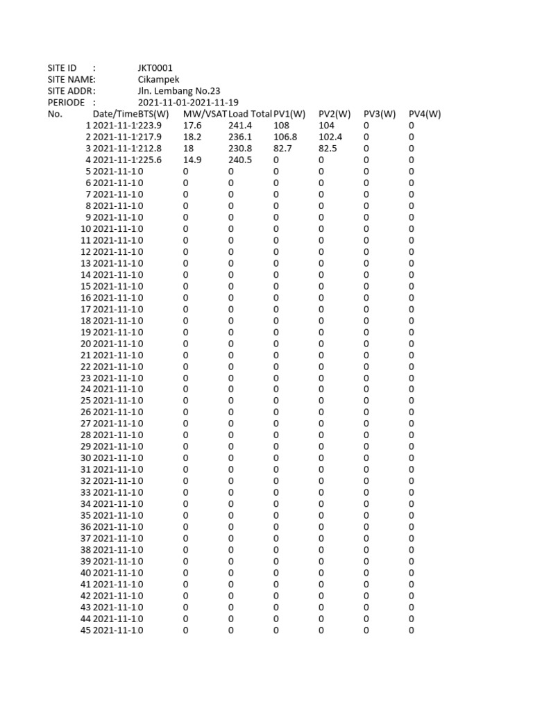 Log Cikampek Power Log | PDF