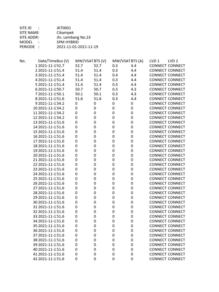 Log Cikampek Data Log | PDF