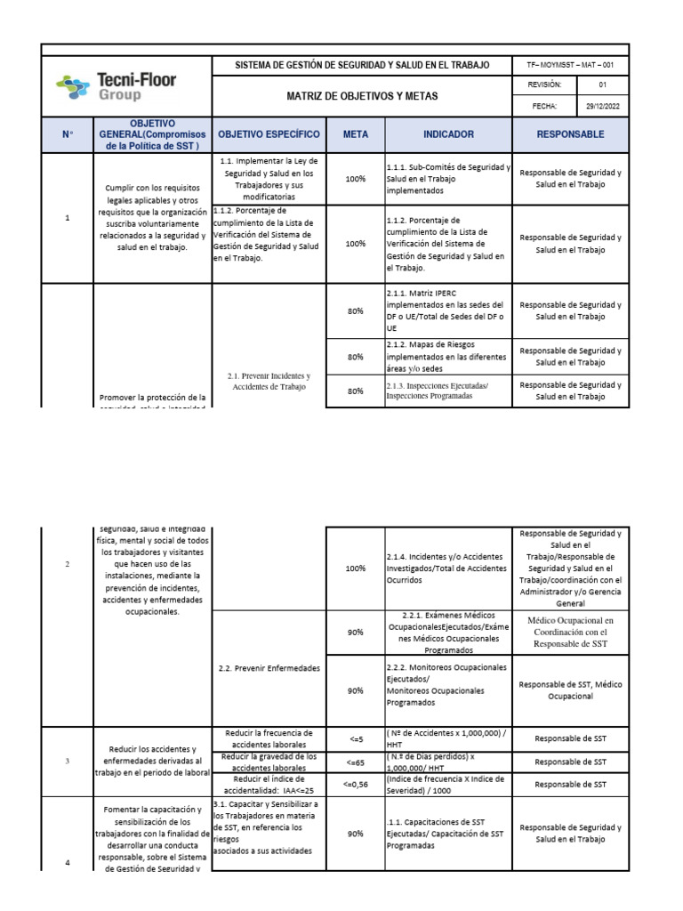 Matriz de Objetivos y metas 2023 | PDF