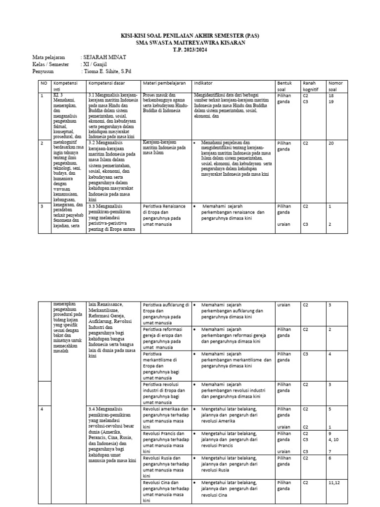 Sejarah Minat Xi Kisi-Kisi Pas - Ta.2023-2024 Te | PDF