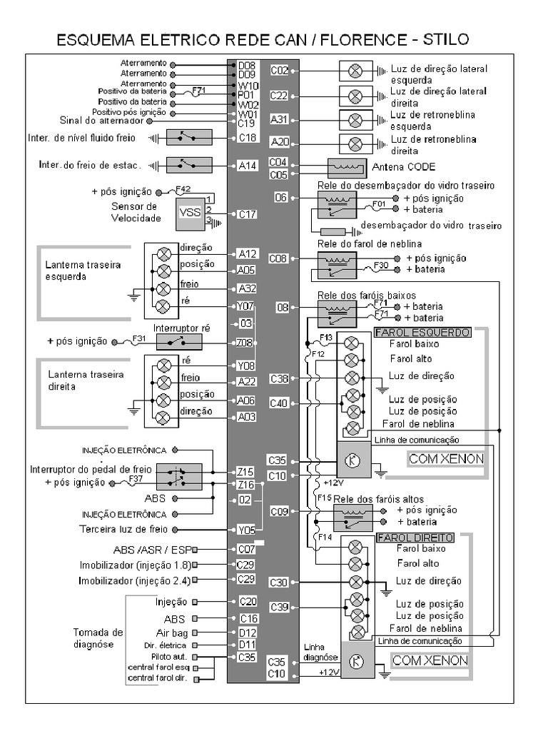 REDE CAN STILO | PDF