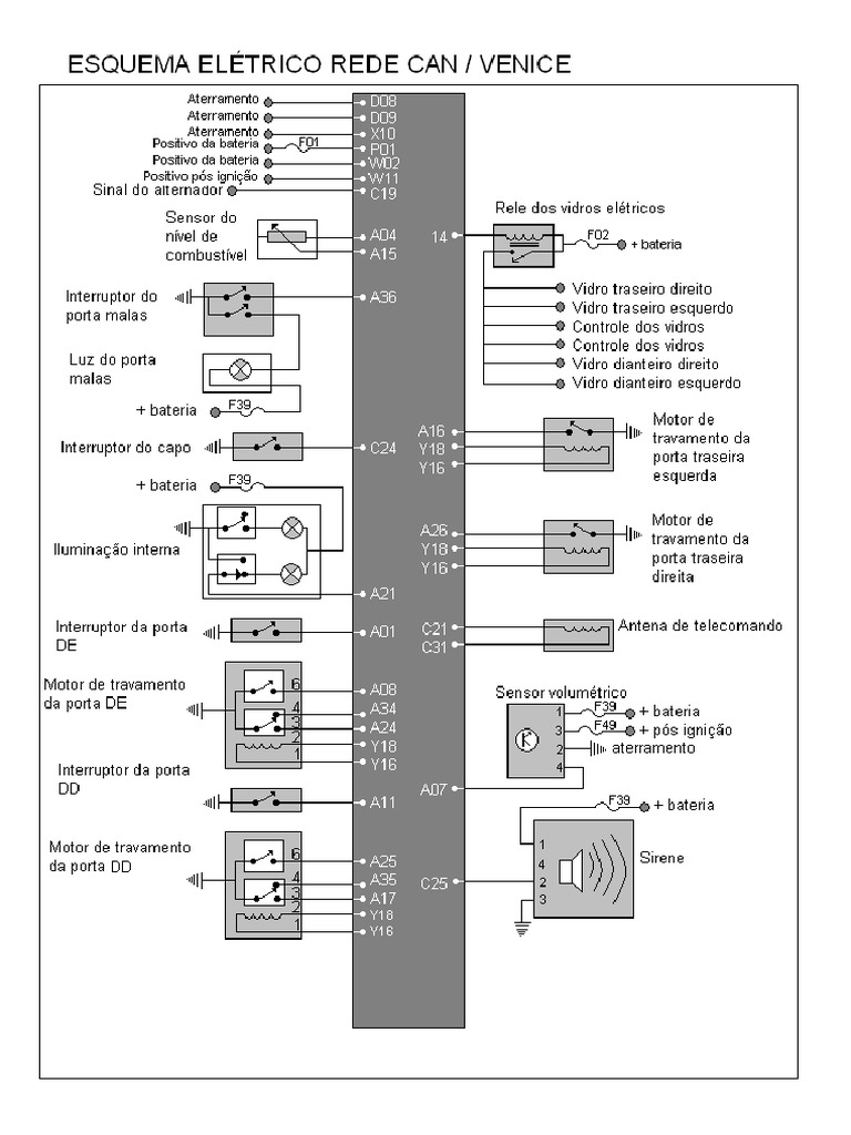 Rede Can Venice Palio | PDF