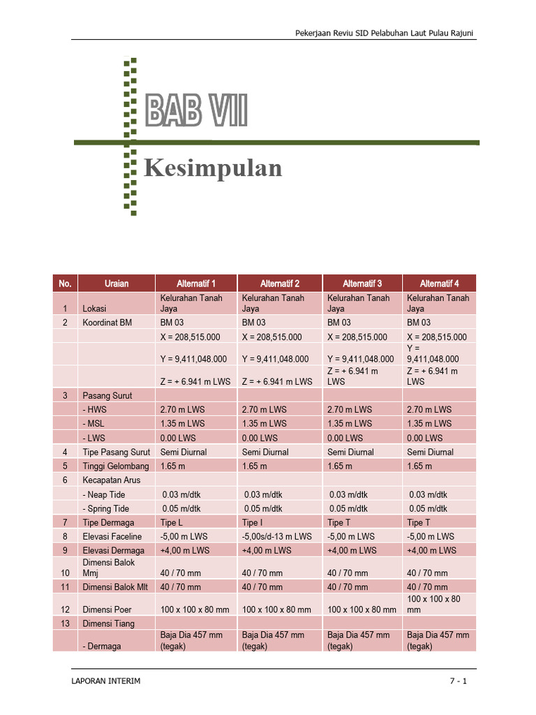 09 - BAB 7 - Kesimpulan | PDF