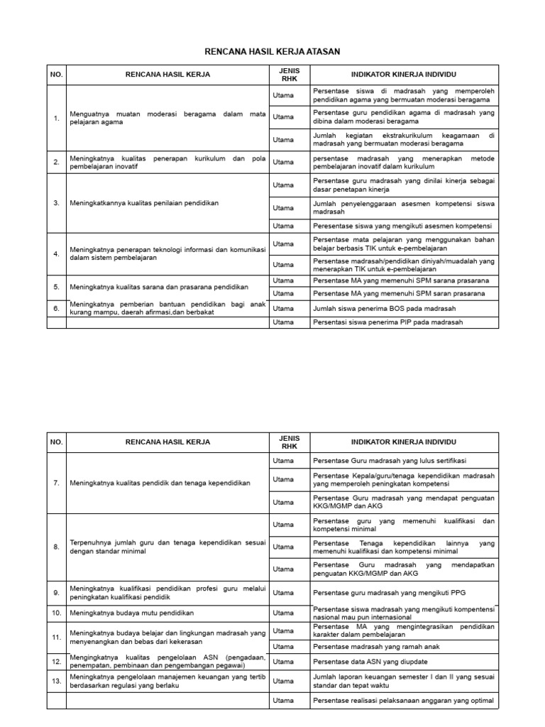 Rencana Hasil Kerja Atasan | PDF