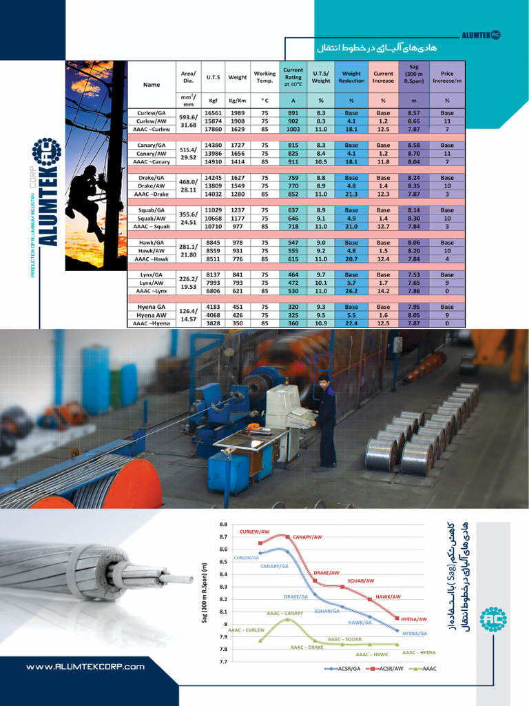 AAAC-Distribution 2 | PDF