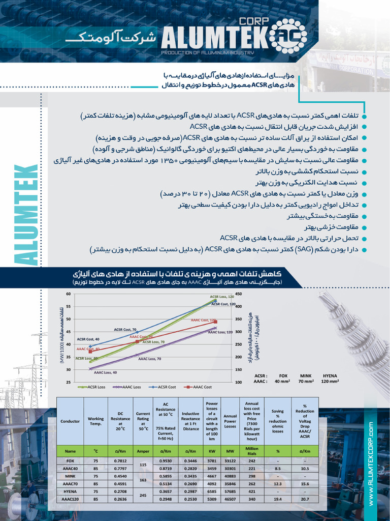 AAAC-Distribution 1 | PDF