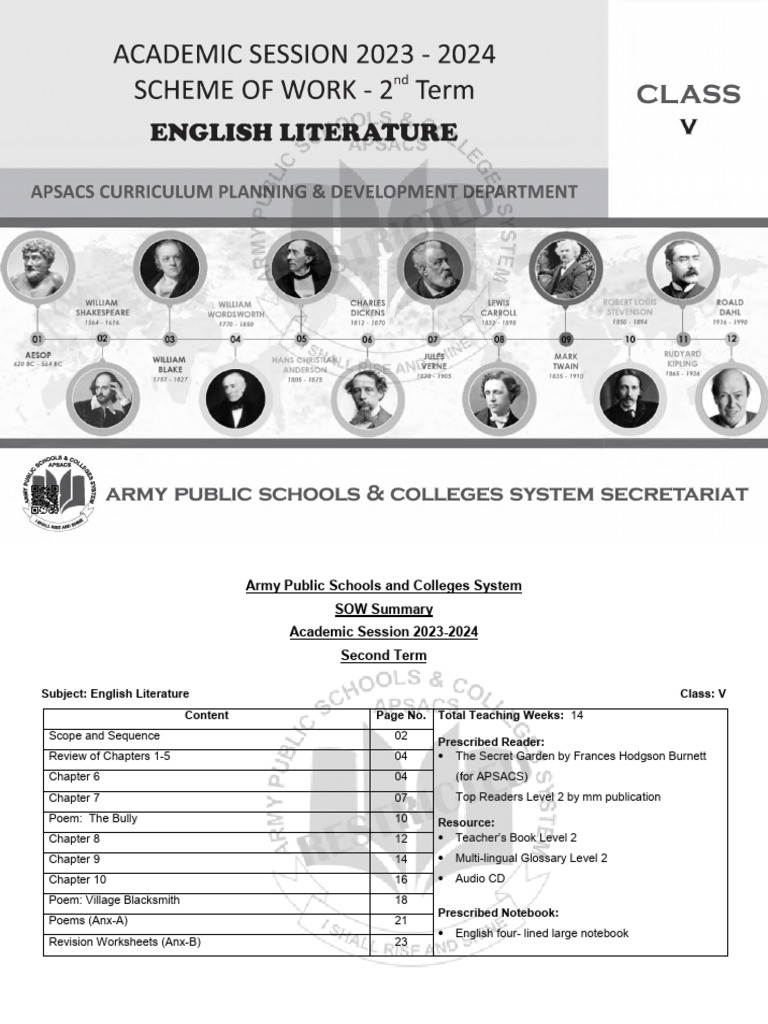 Class - V - Eng Lit - Second Term - Cold - Warm | PDF | Reading Comprehension | The Secret Garden
