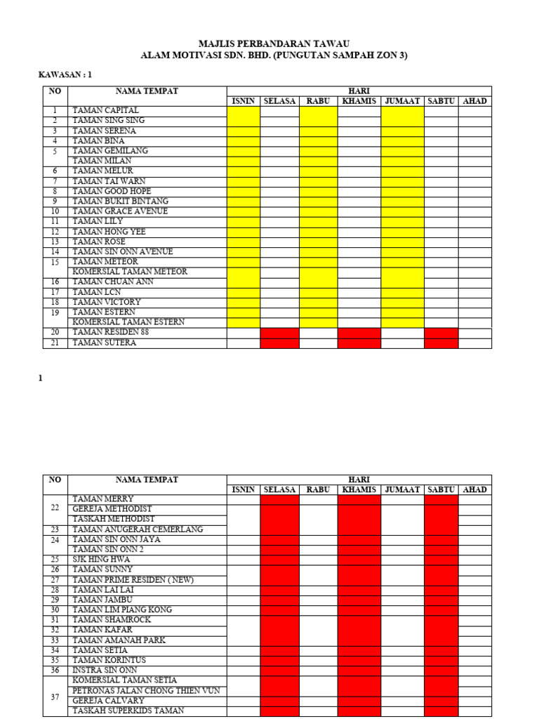Kerja-Kerja Pungutan Sampah Di Kawasan Perkadaran Tawau (Zon 3) | PDF