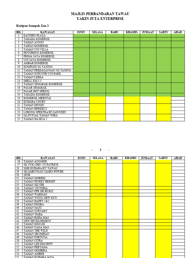 Kerja-Kerja Pungutan Sampah Di Kawasan Perkadaran Tawau (Zon 2) | PDF