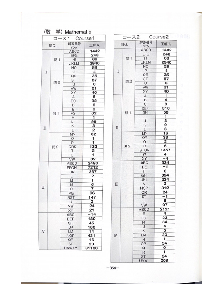 EJU Math Course2 Answer Key | PDF