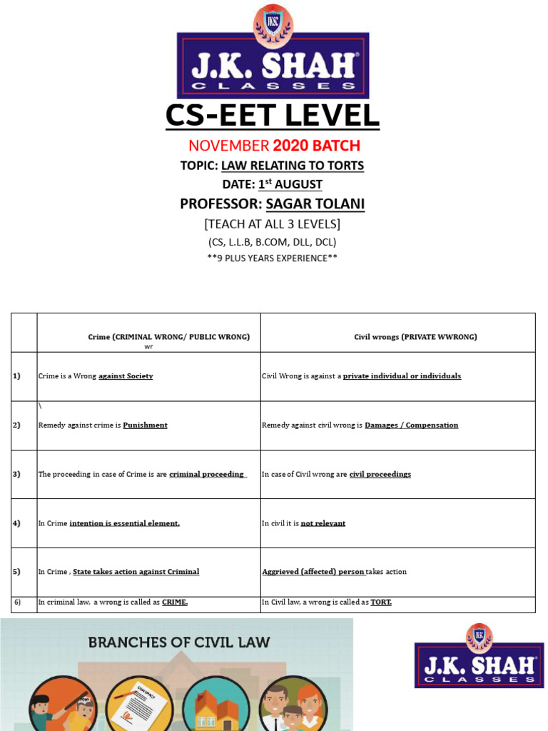 TORT | PDF | Tort | Legal Liability