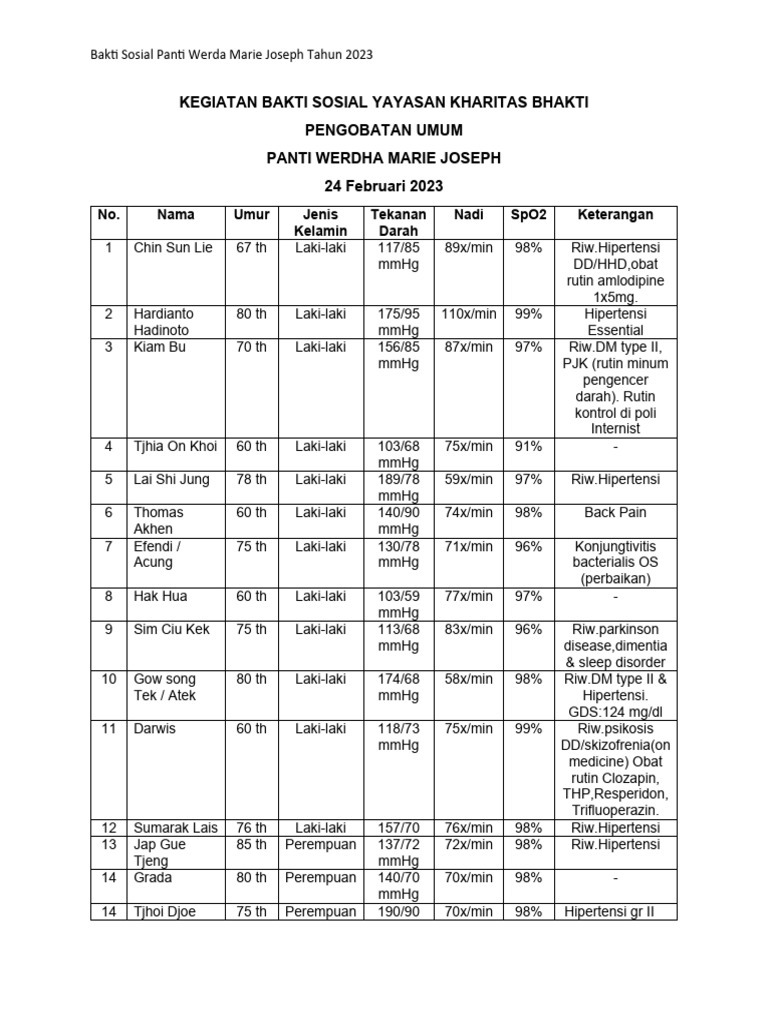 Form Follow Up - 24 Feb 2023 | PDF
