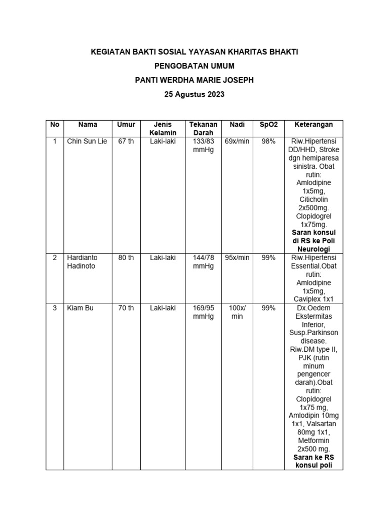 Form Follow Up - 25 Ags 2023 | PDF | Causes Of Death | Drugs
