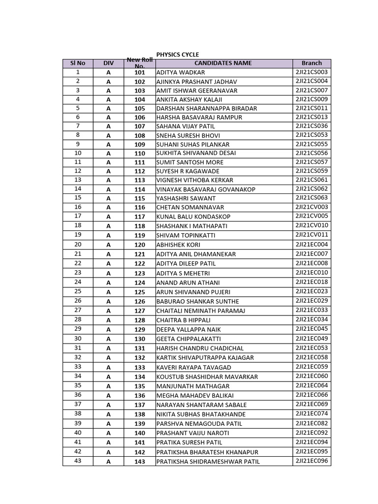 2nd Sem Roll Call List | PDF