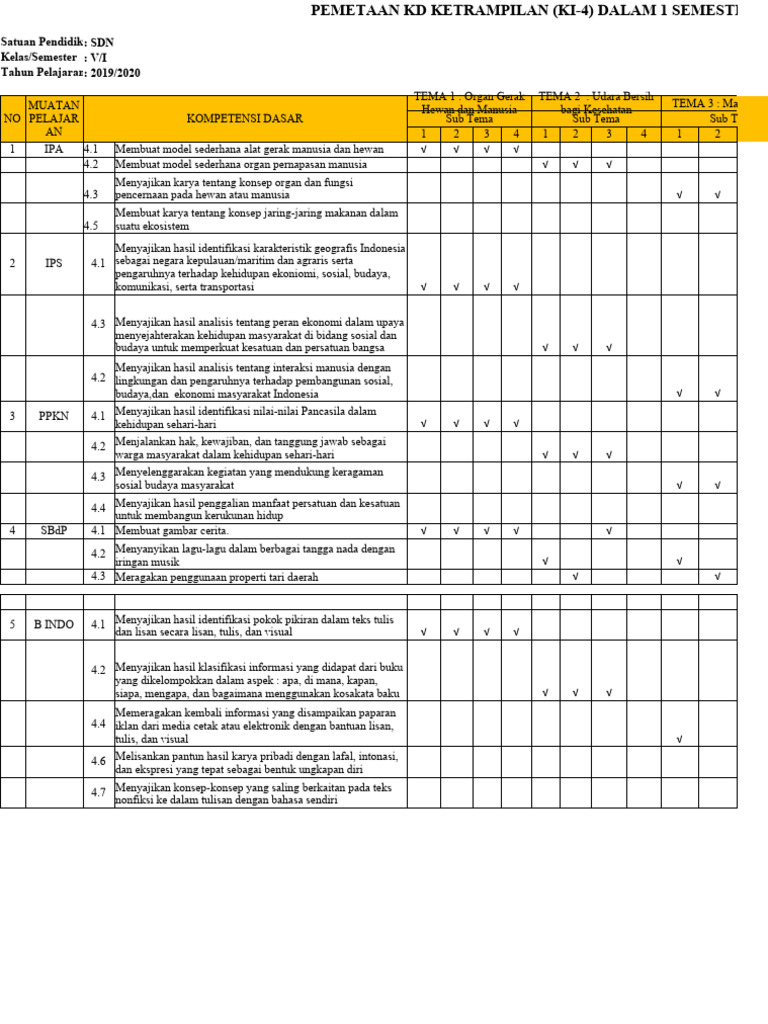 Pemetaan KD Kelas 5 SMT 1 | PDF