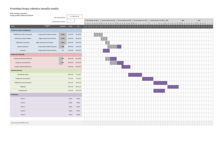 Diagrama de Gantt Simple | PDF