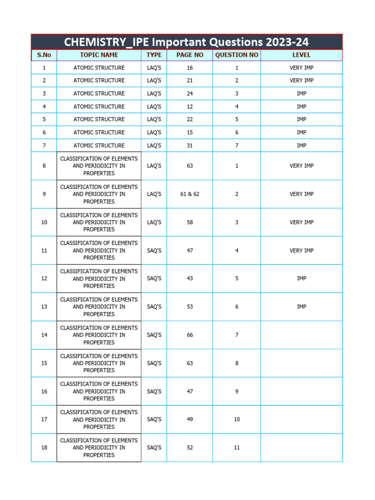 Chemistry - Ipe Important Questions 2023-24 | Download Free PDF | Metals | Materials