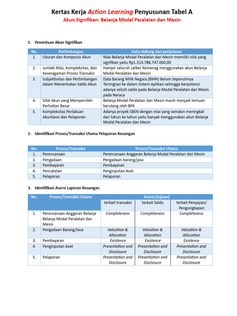 Kertas Kerja Tabel A Belanja Modal Peralatan dan Mesin | PDF