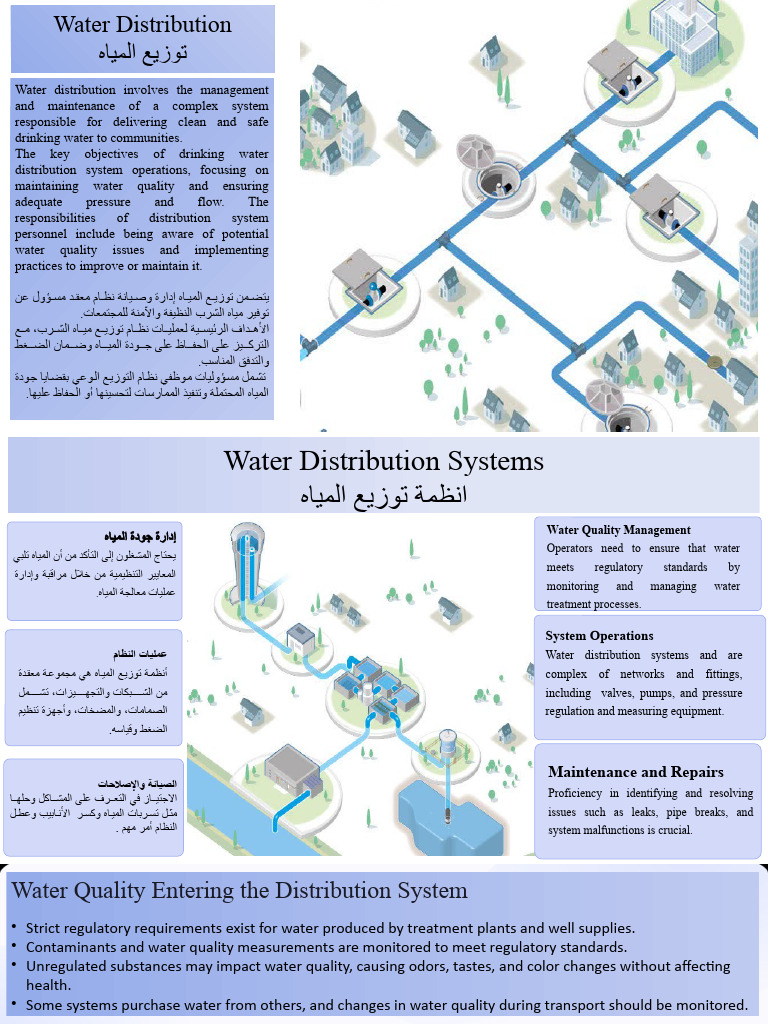 Water Distribution Operator Training1 | PDF
