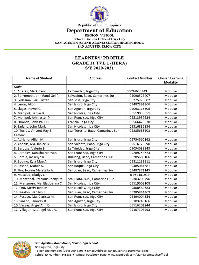 Updated Class List | PDF