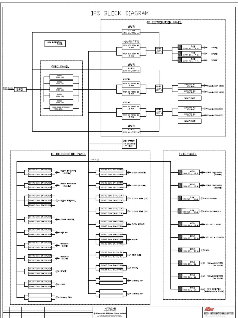 Ips Block Diagram of Sumber Final-Model | PDF