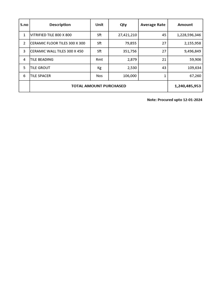 Reconciliation - Tiles | PDF | Tile | Handicrafts