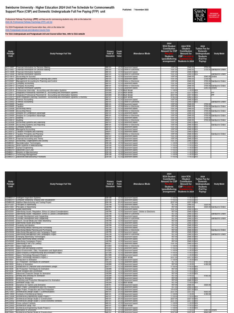 2024 Higher Education Undergraduate CSP Unit Fee Schedule | PDF
