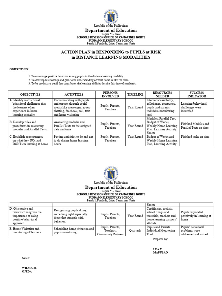 Action Plan On Responding To Pupils at Risk in Distance Learning Modalities | Download Free PDF ...