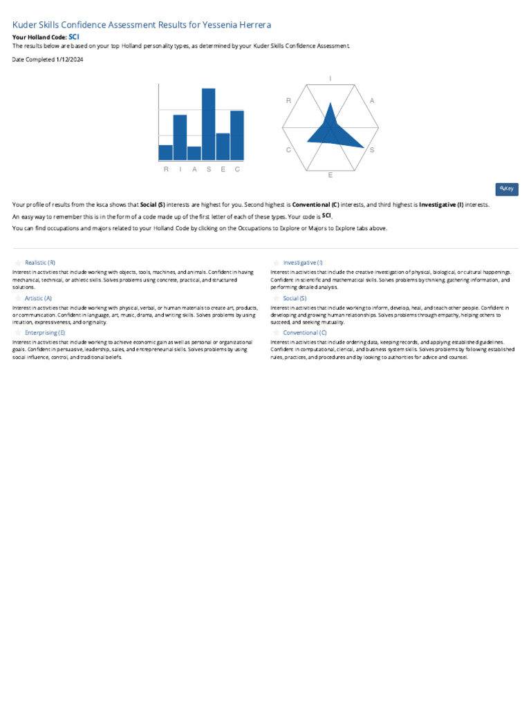 Skills Confidence Assessment Results | PDF | Cognitive Science | Cognition