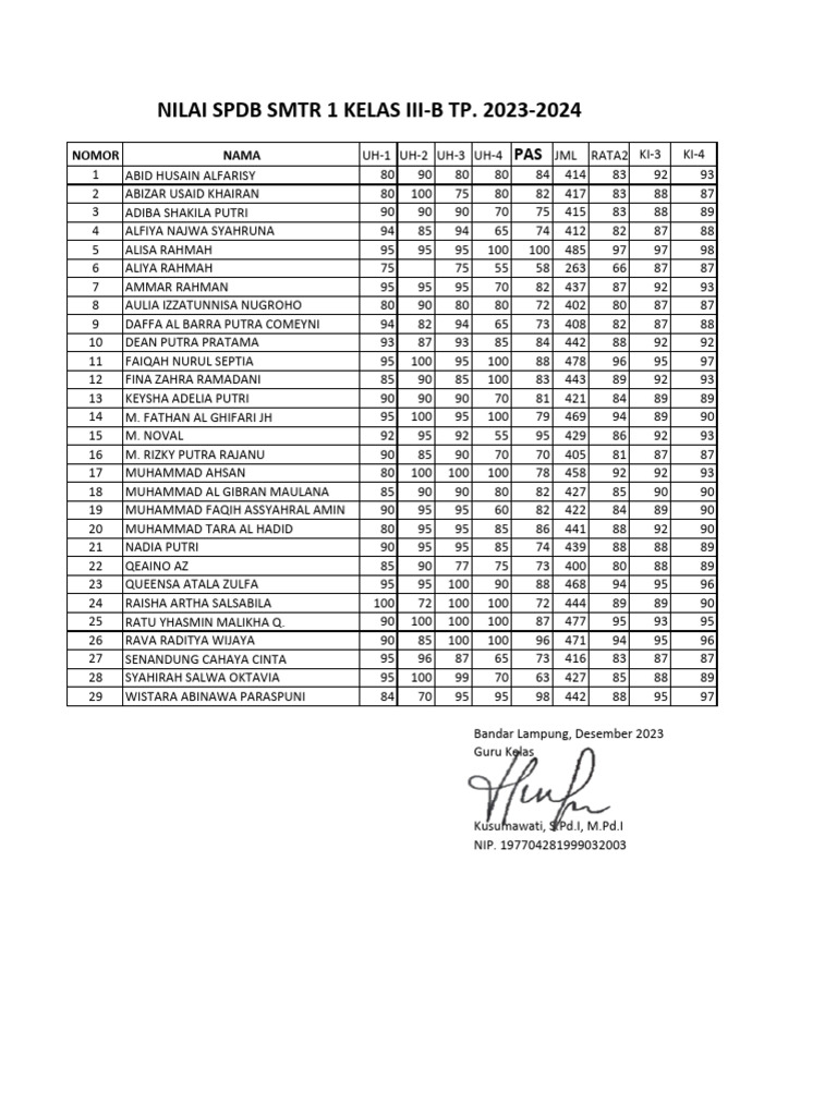 Nilai Spdb 1 Tp 2023 2024 Pdf
