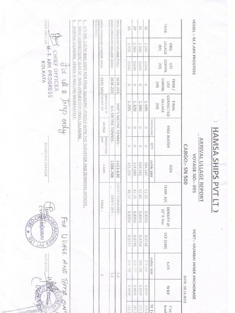 Arrival Ullage Report | PDF