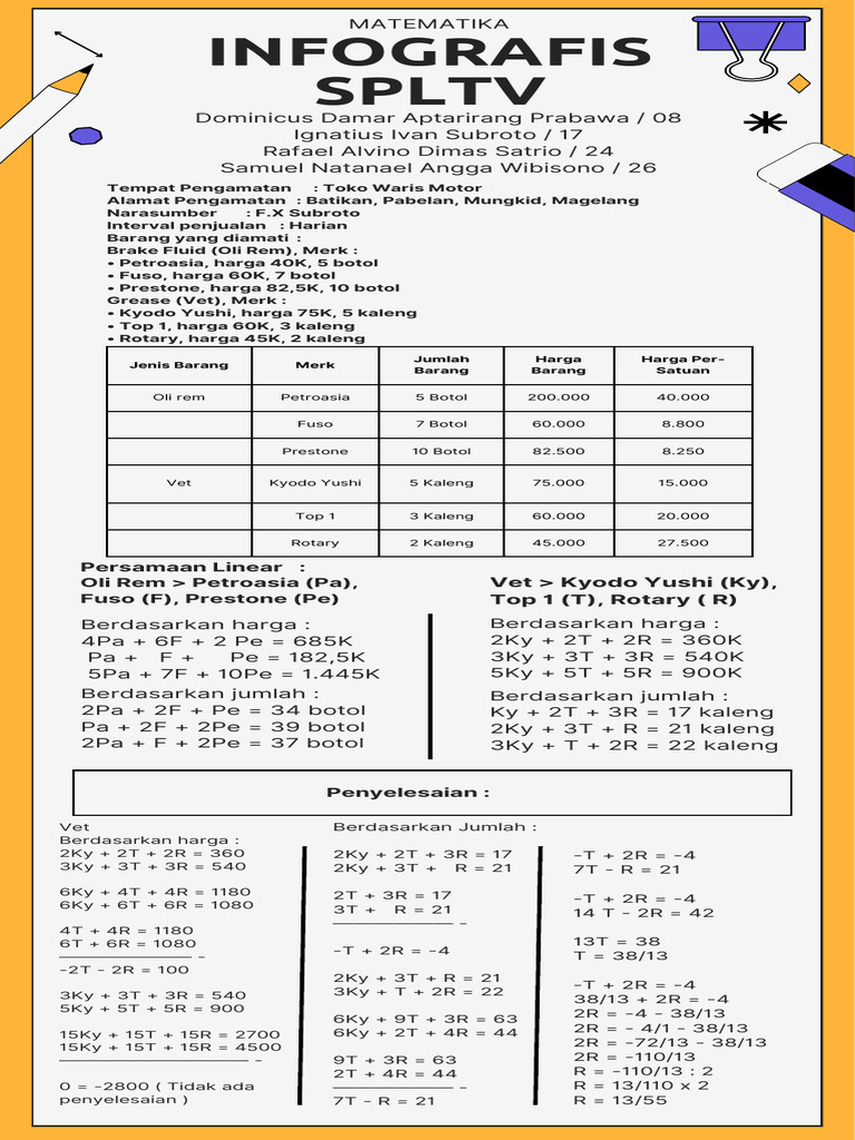 Infografis SPLTV - 20231113 - 211704 - 0000 | PDF | Teknologi & Rekayasa