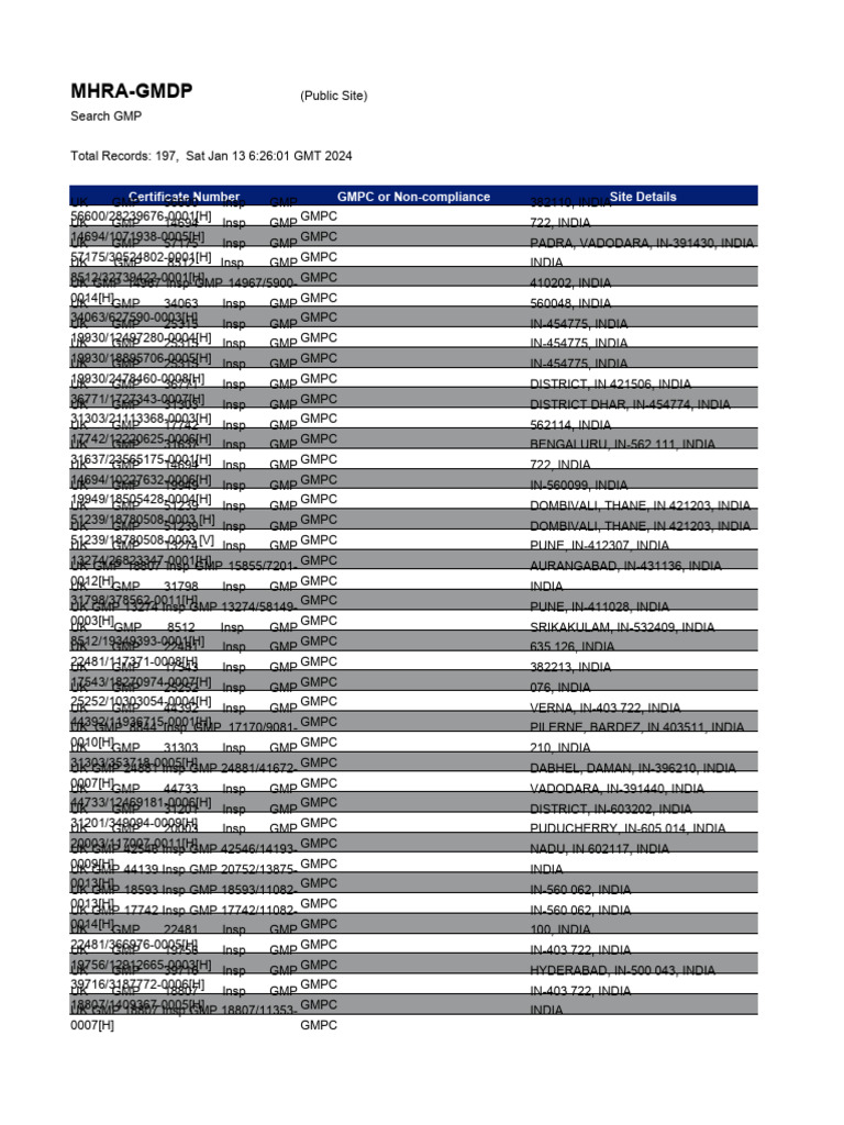 Mhra-Gmdp GMP Download | PDF