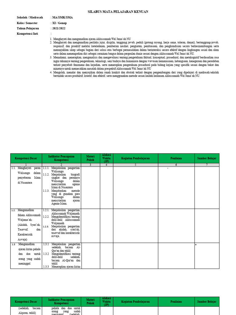 Silabus Kelas 11 Genap | PDF
