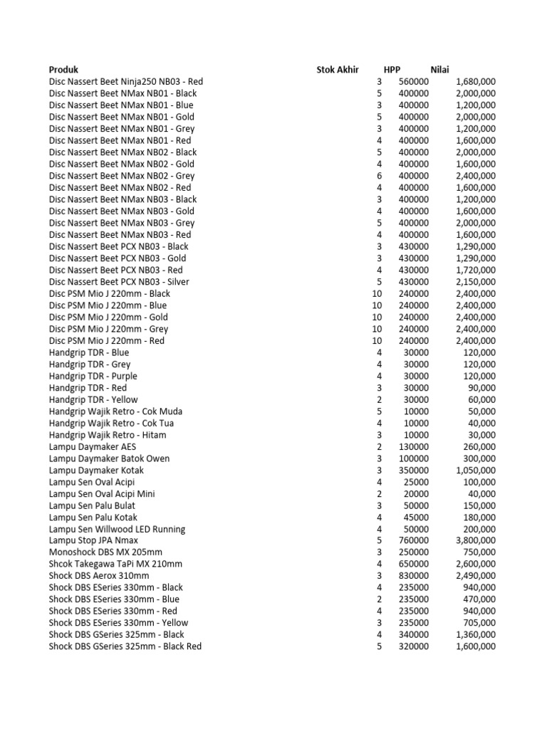 Export Nilai Stok | PDF