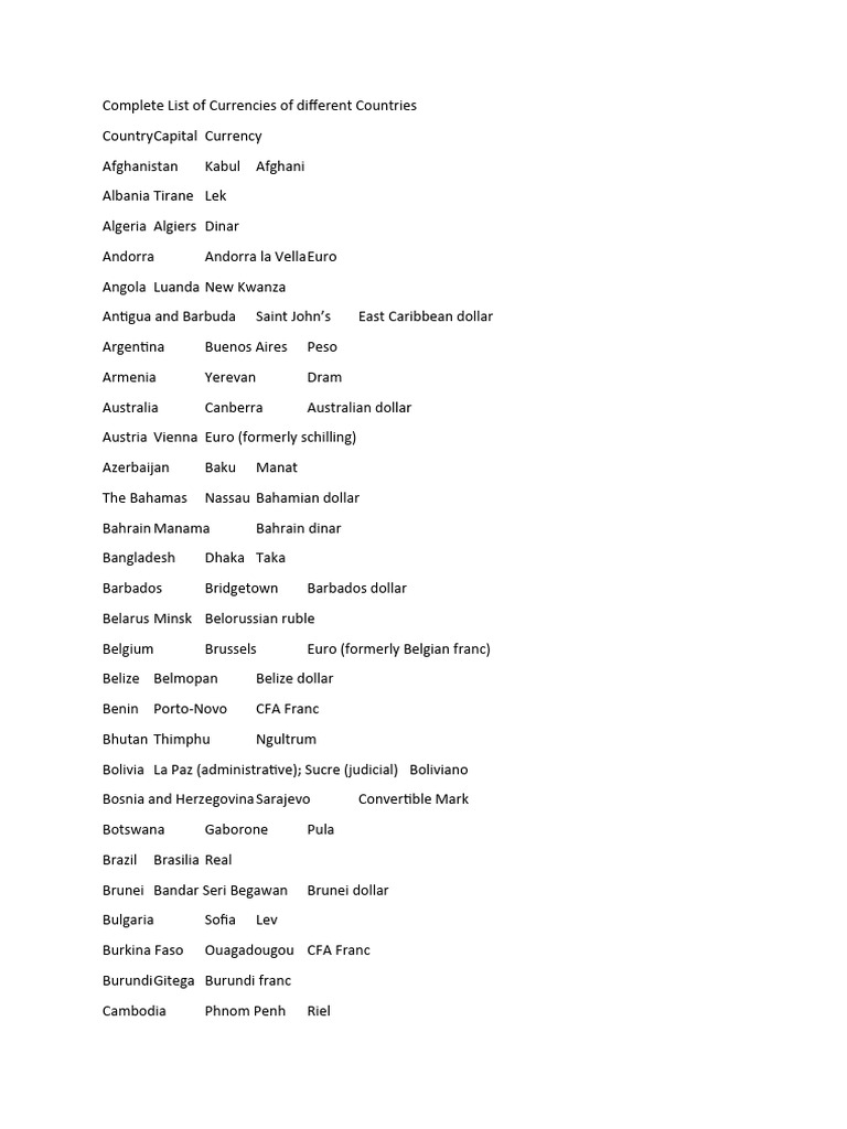 List Of Currencies Of Different Countries With Images
