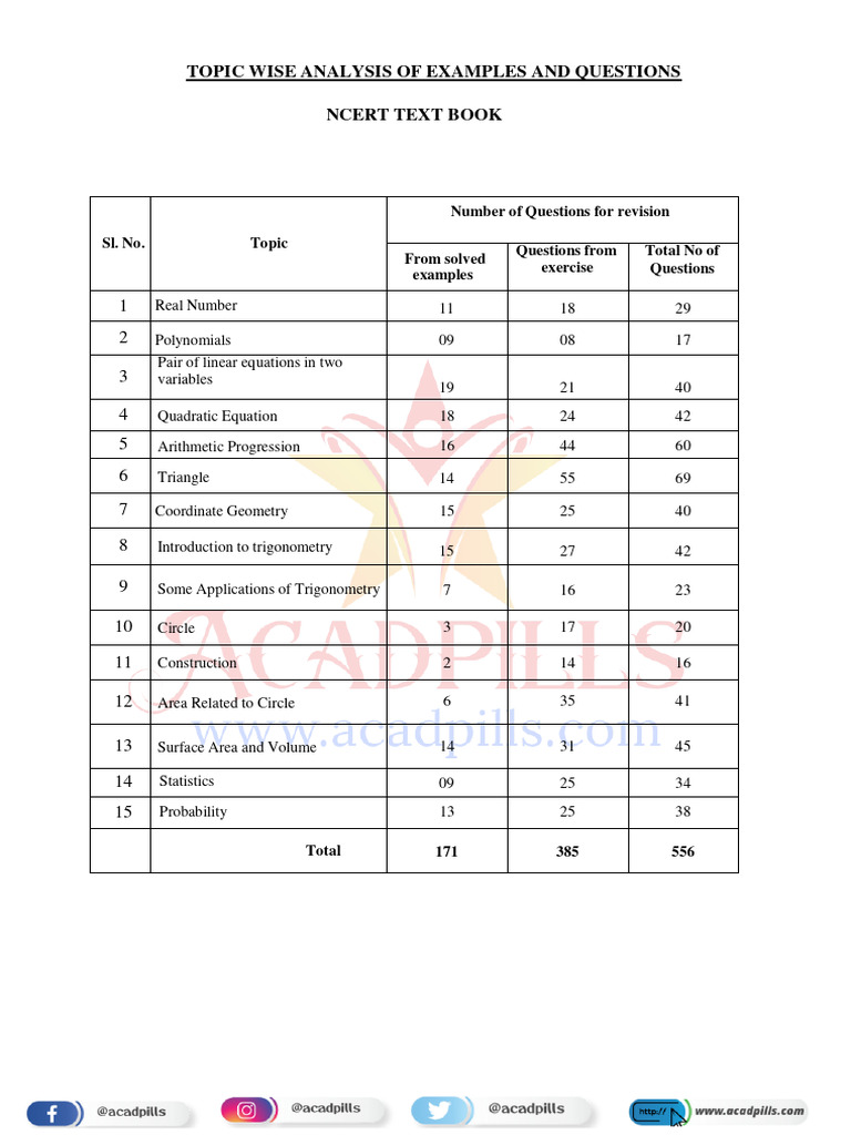 Topic Wise Analysis of Examples and Questions | PDF